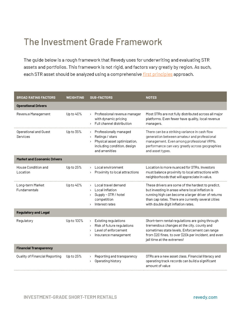 What Does It Mean to Be Investment Grade in the Short-Term Rental ...