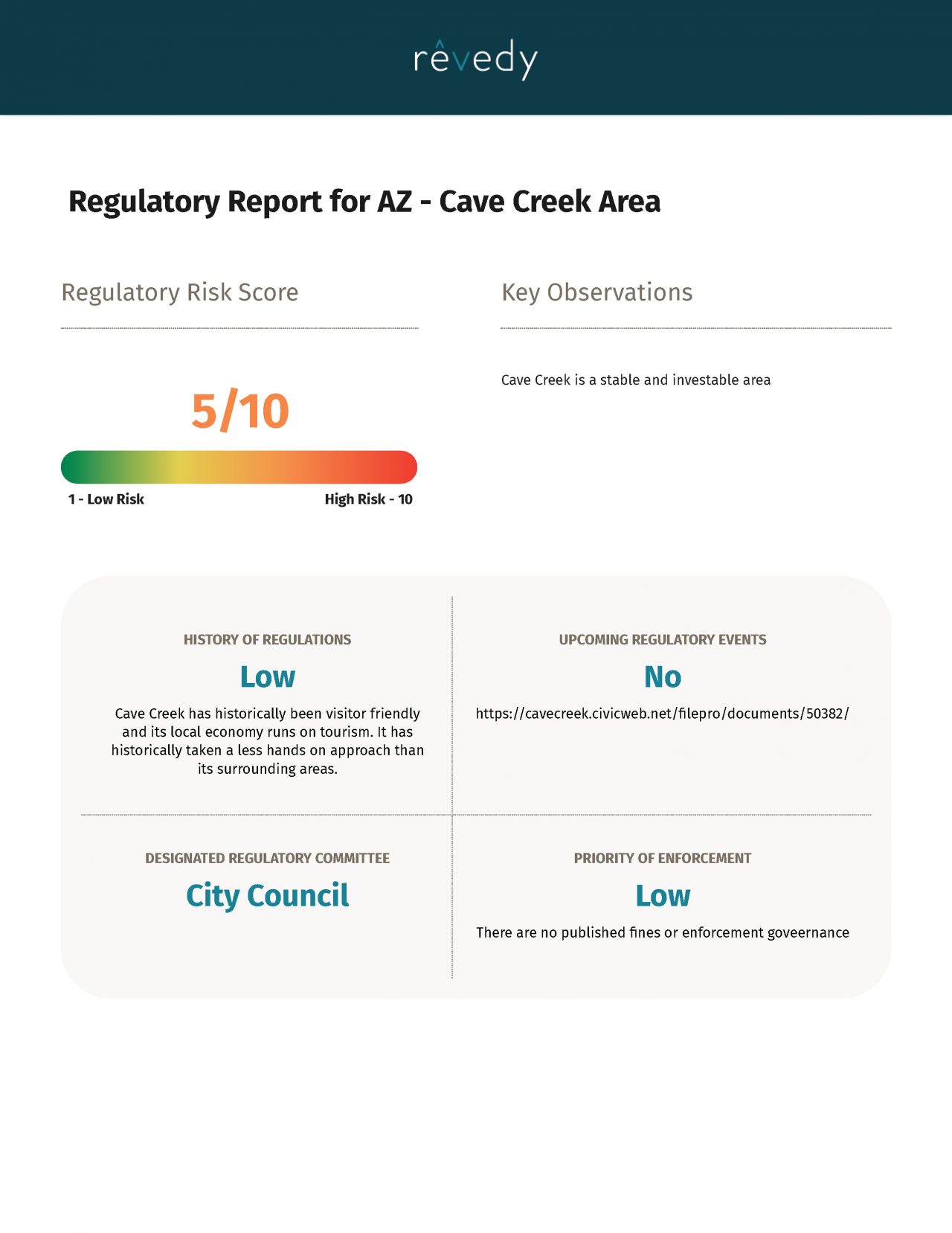 Short-Term Rental Regulations | Revedy